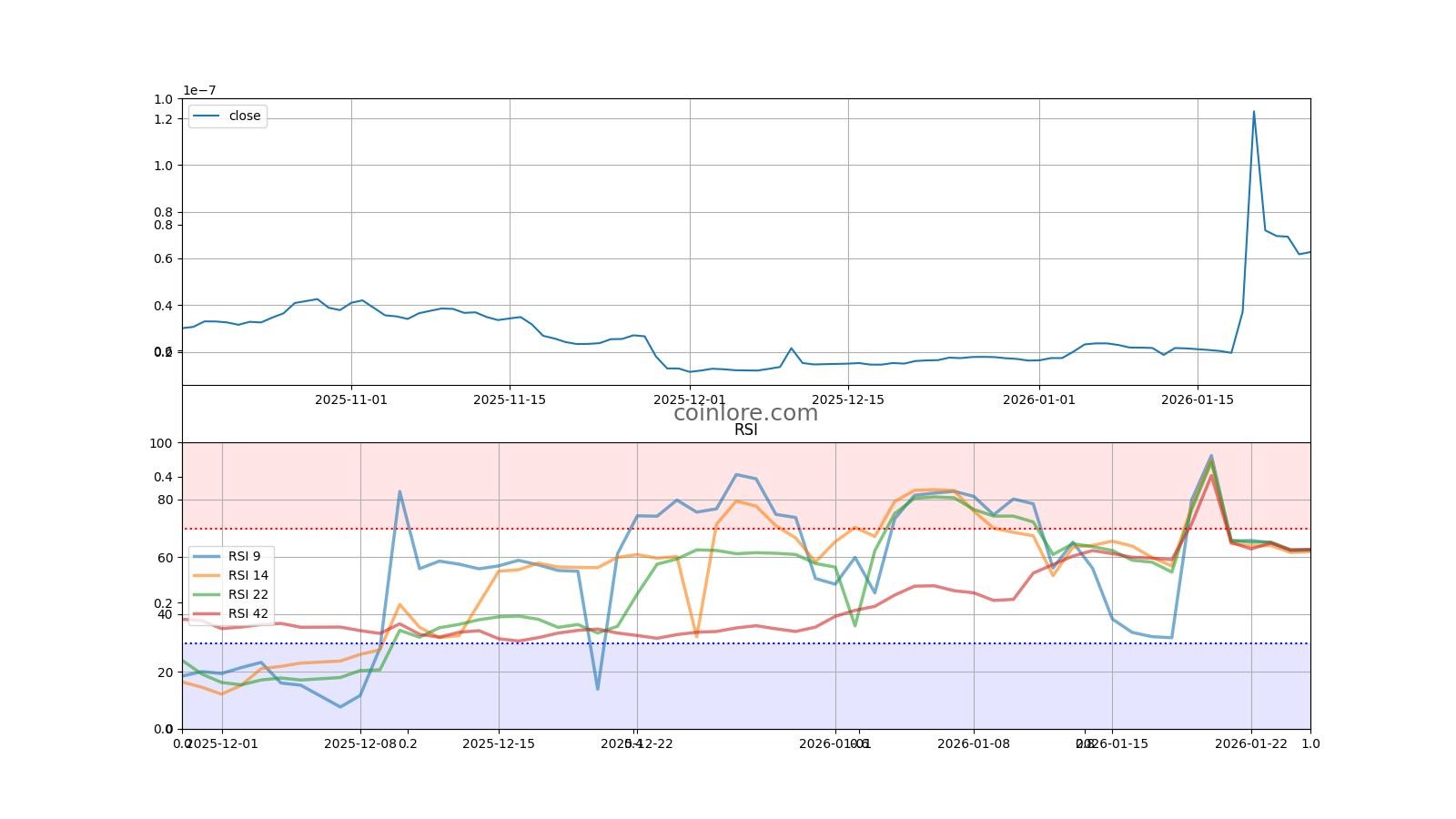 Mambo RSI indicator