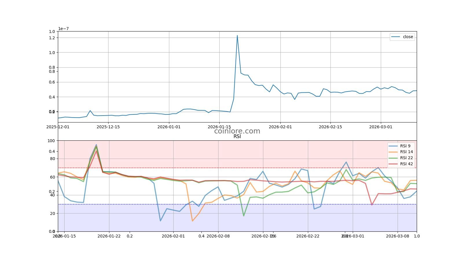 Mambo RSI indicator