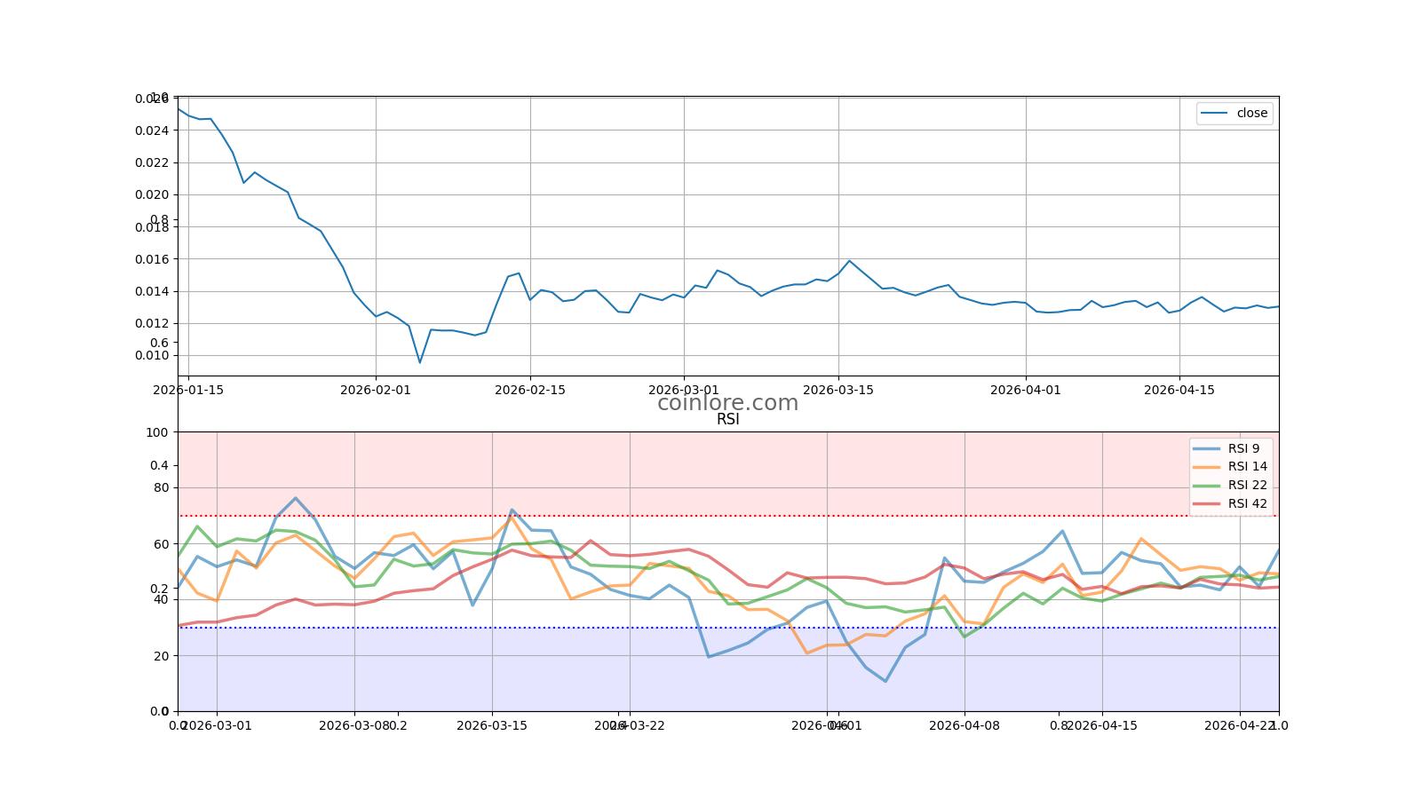 Mamo RSI indicator