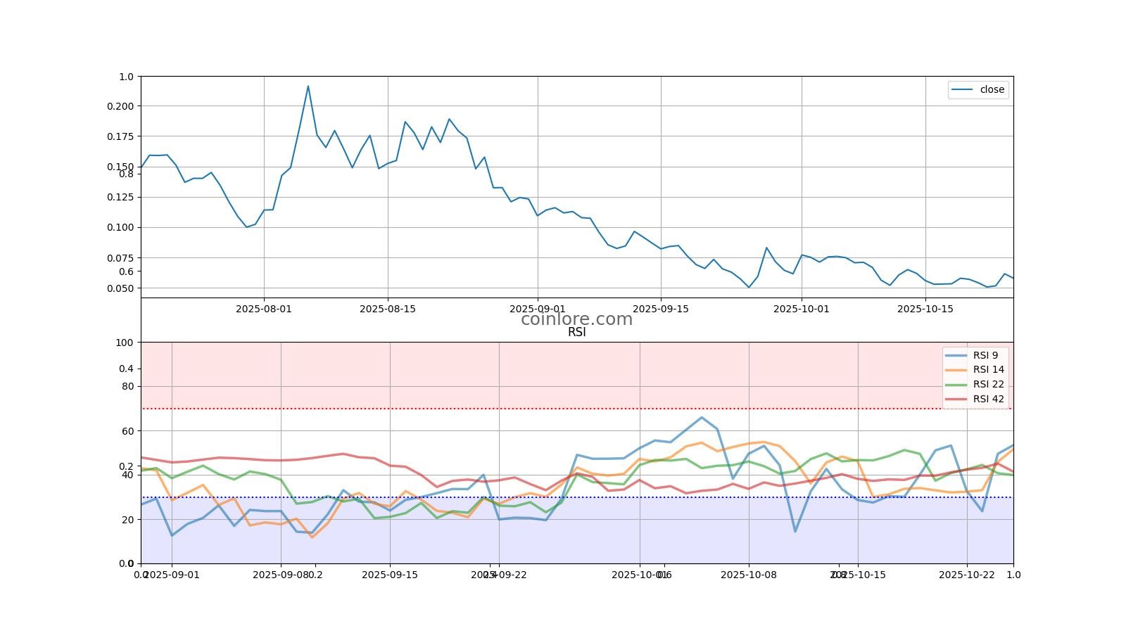 Mamo RSI indicator