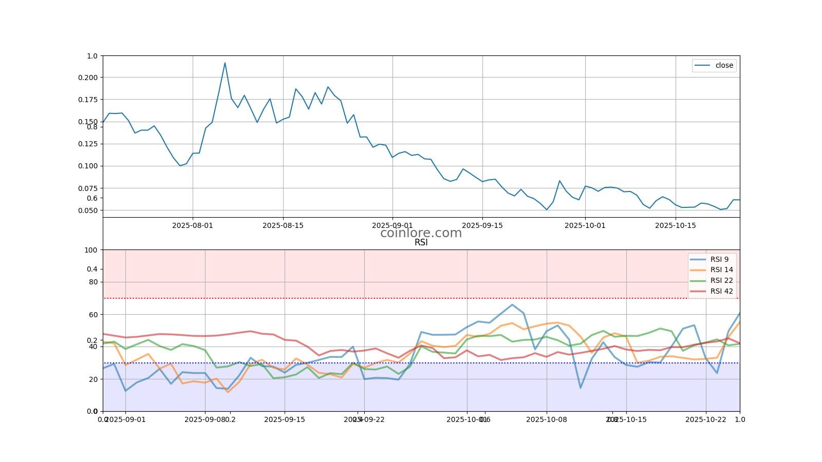 Mamo RSI indicator