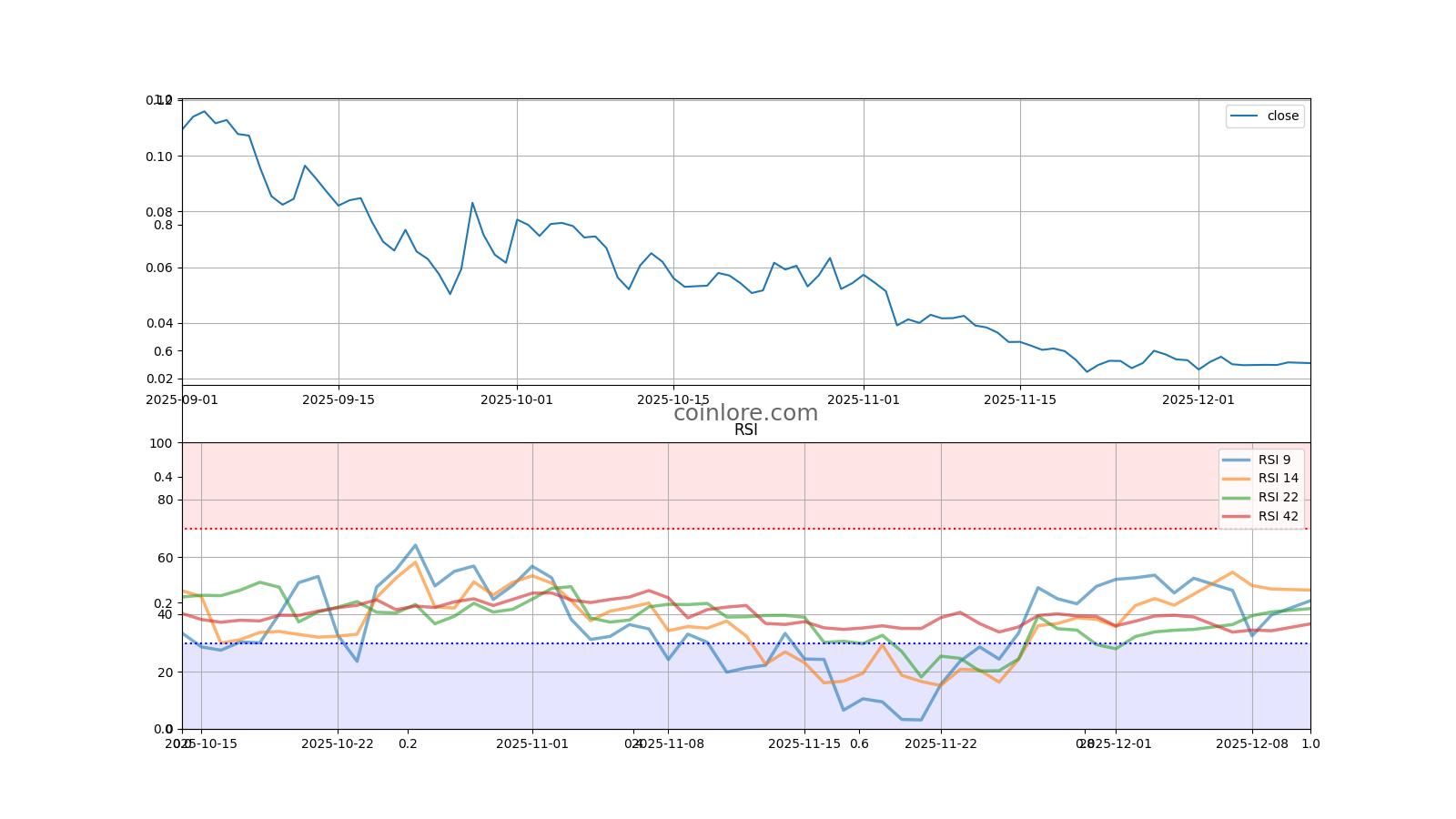 Mamo RSI indicator