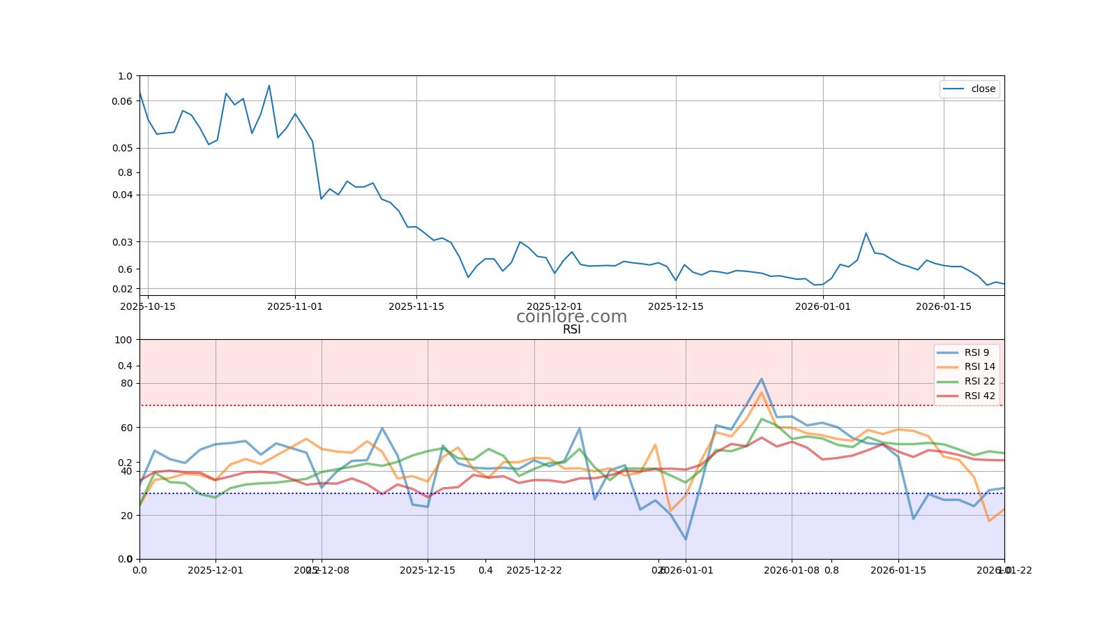 Mamo RSI indicator