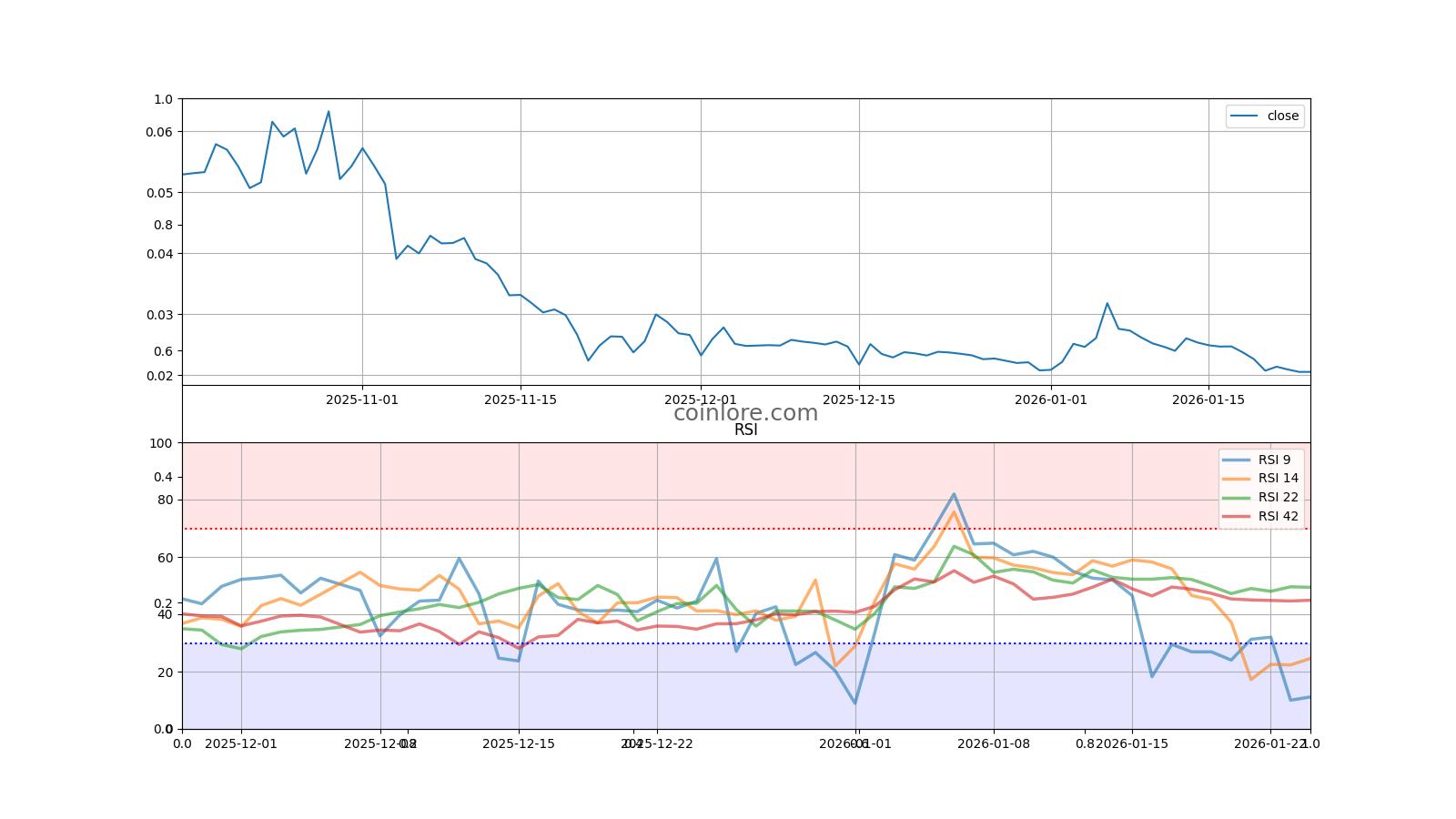 Mamo RSI indicator