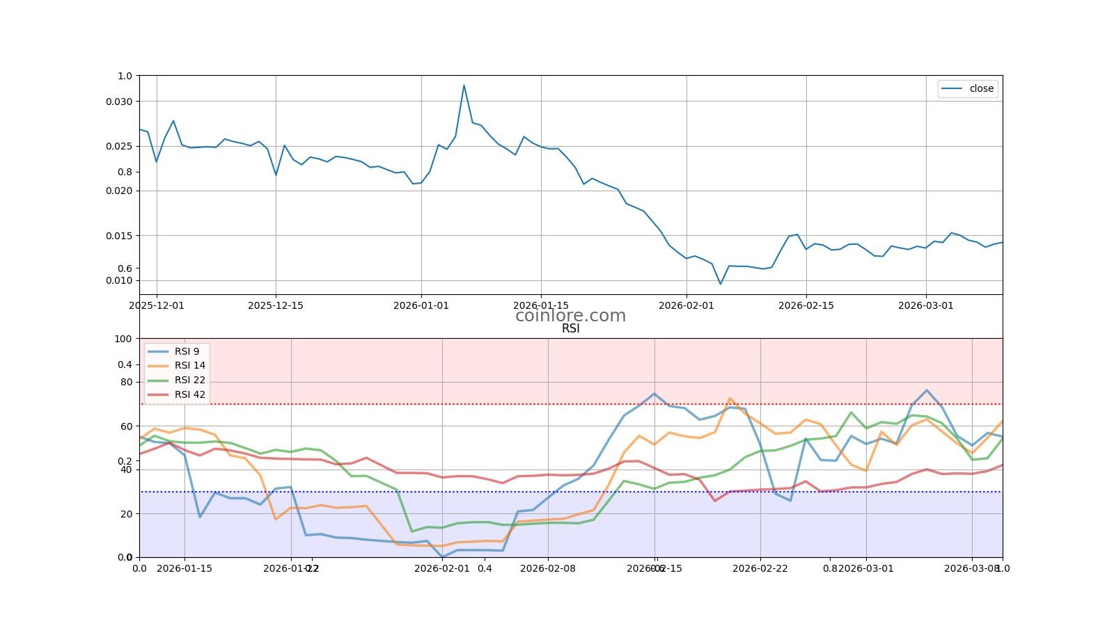 Mamo RSI indicator