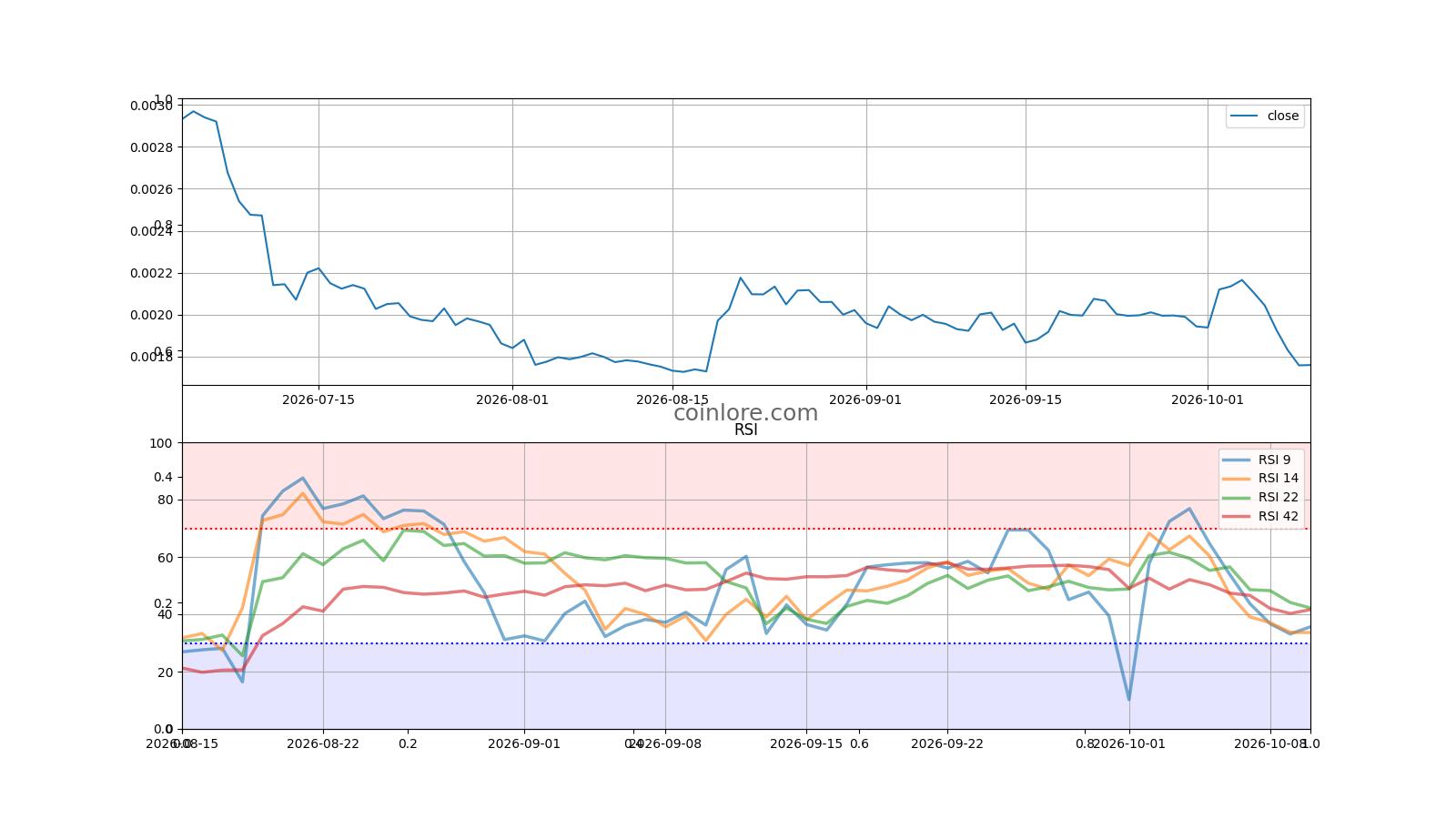 Mandala RSI indicator