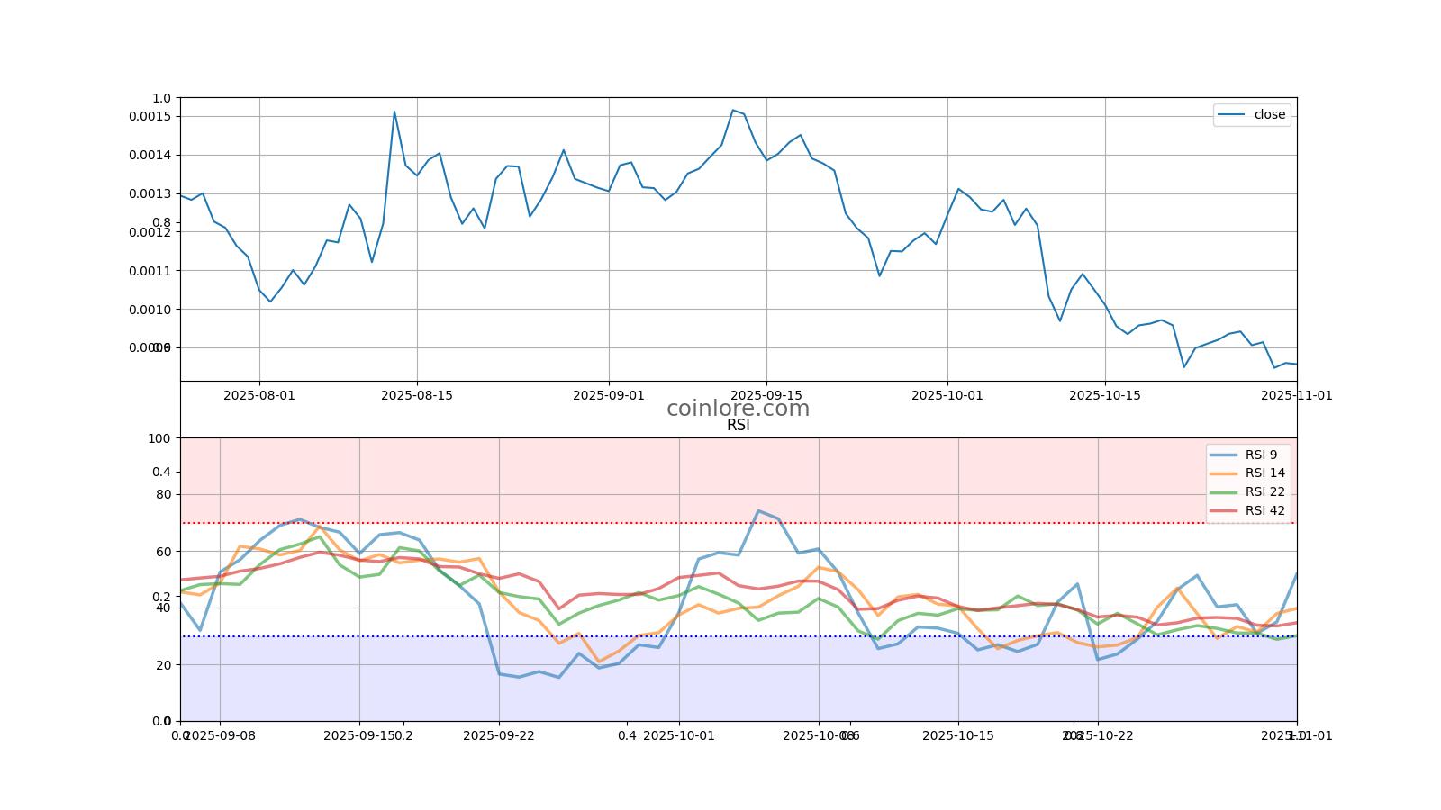 MANEKI RSI indicator