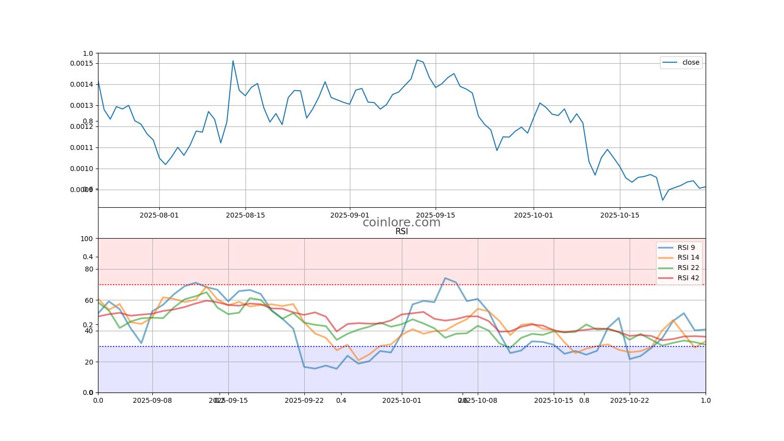 MANEKI RSI indicator