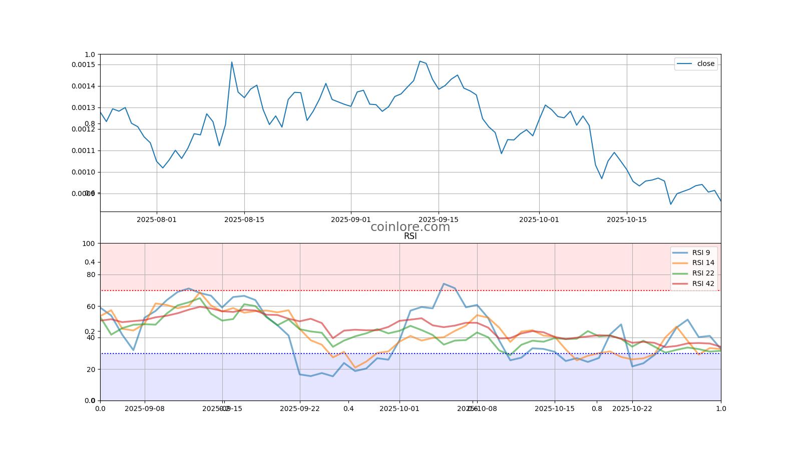 MANEKI RSI indicator