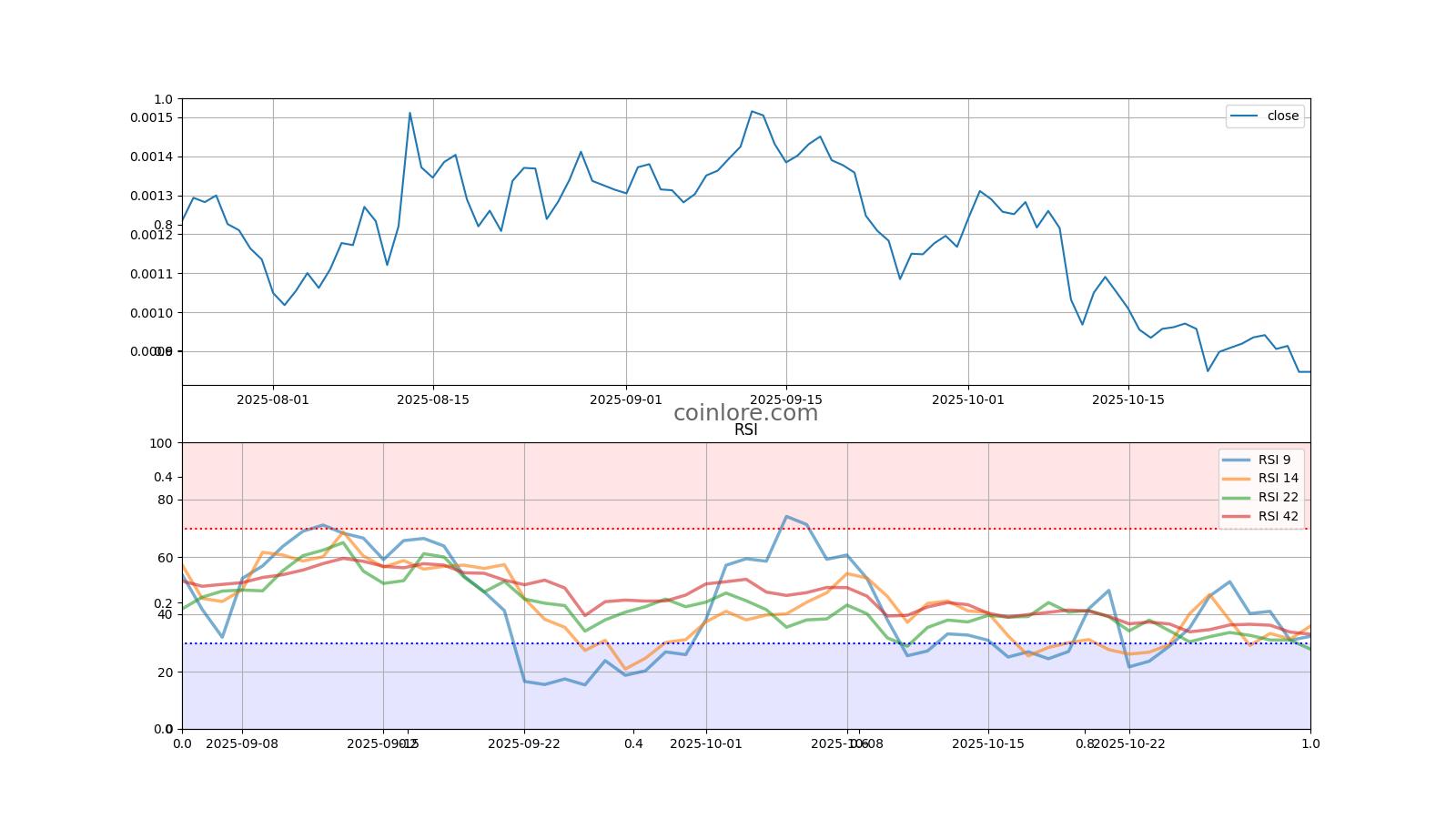 MANEKI RSI indicator