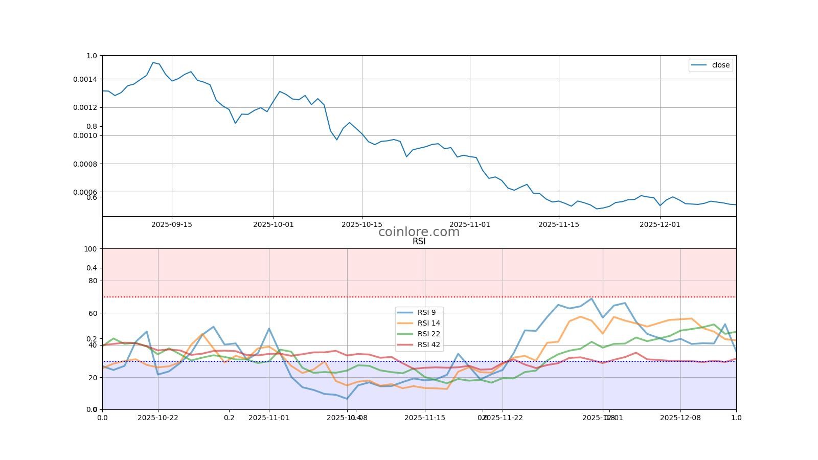MANEKI RSI indicator