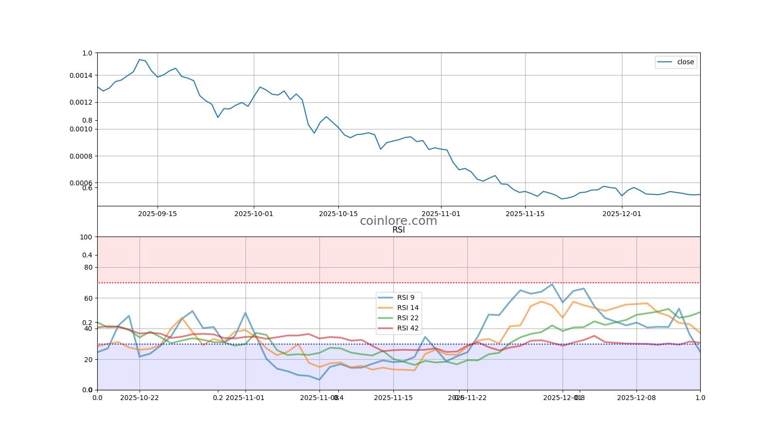 MANEKI RSI indicator