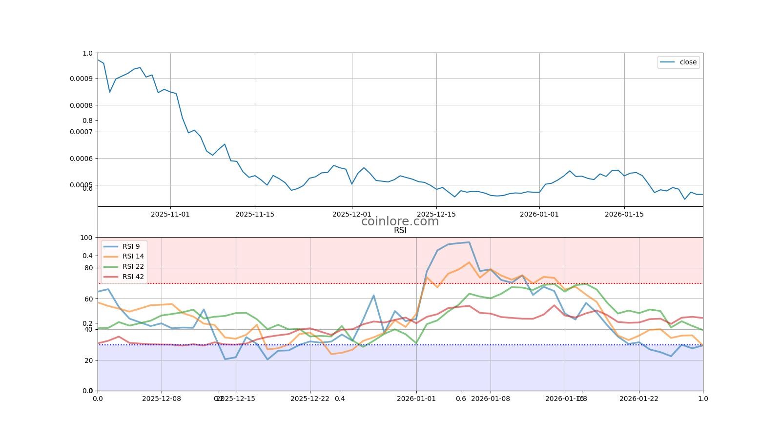 MANEKI RSI indicator
