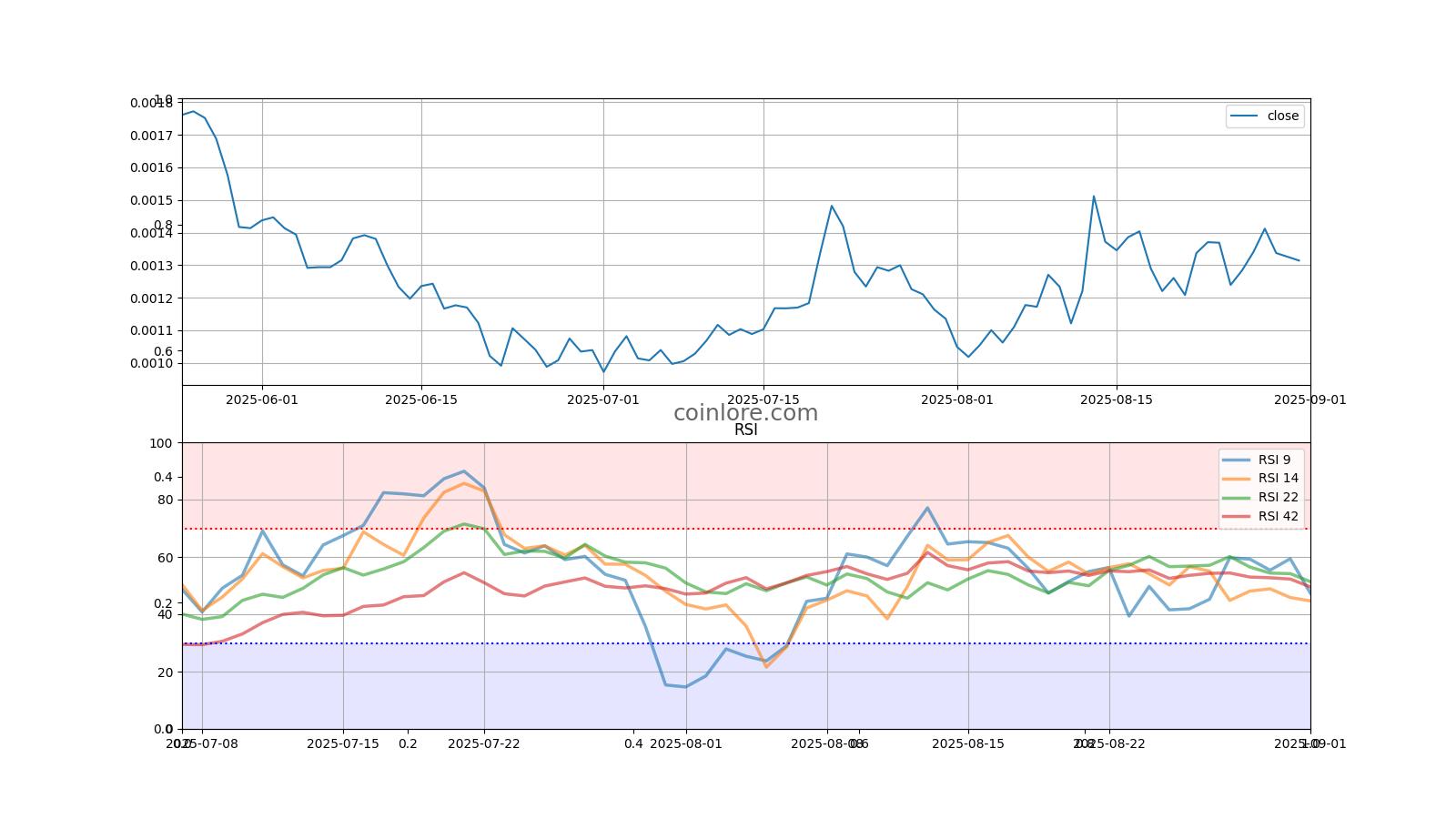 MANEKI RSI indicator