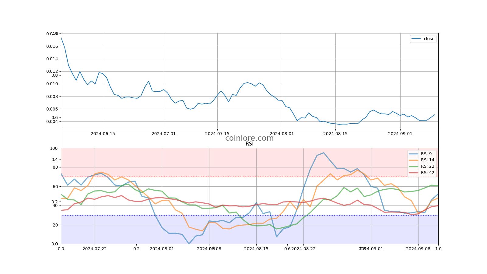 MANEKI RSI indicator