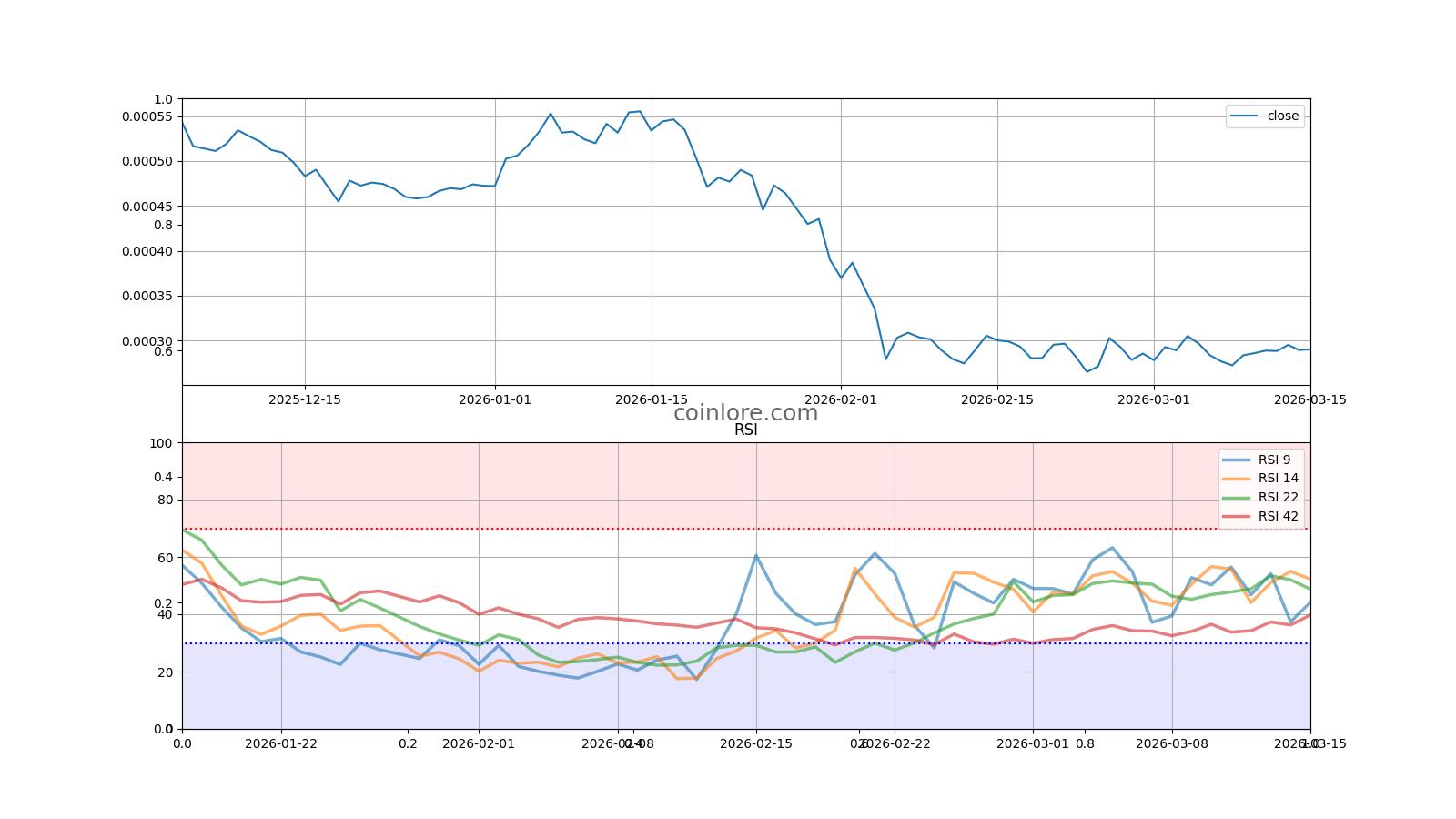 MANEKI RSI indicator