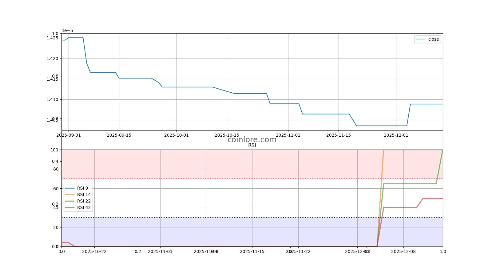 Maneki-neko RSI indicator