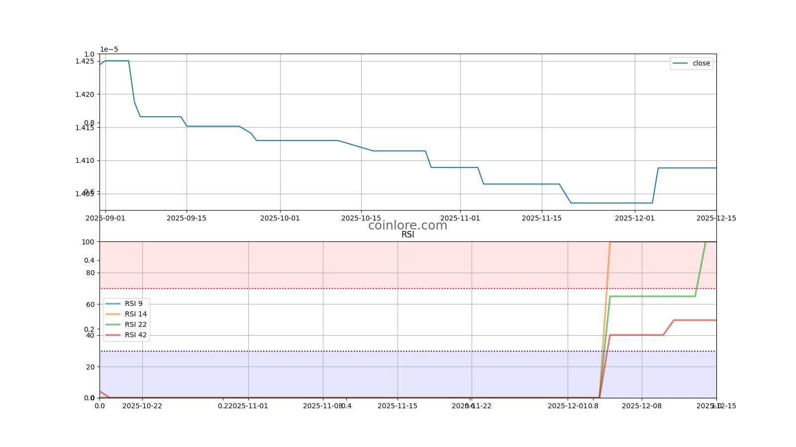 Maneki-neko RSI indicator