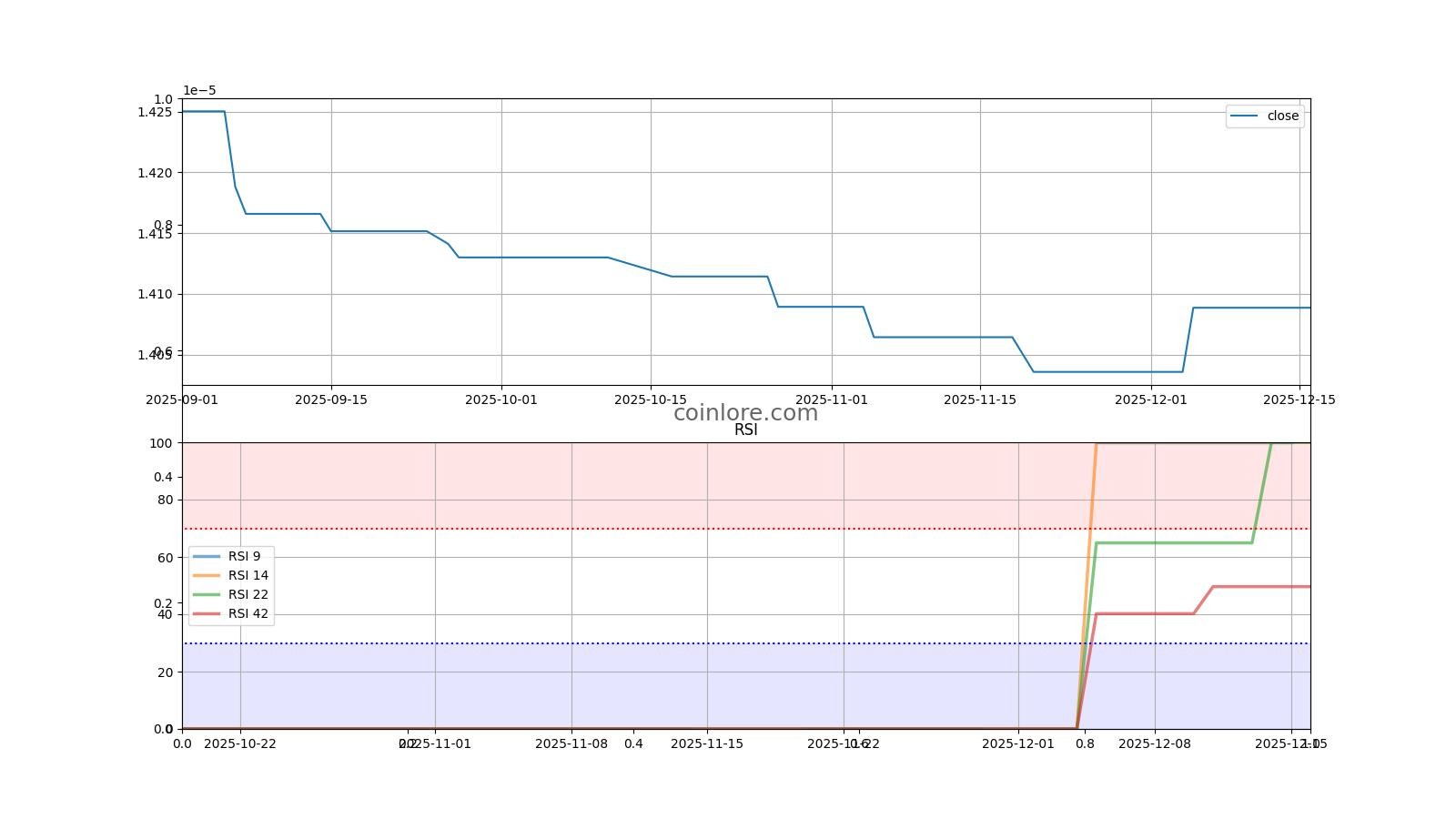 Maneki-neko RSI indicator