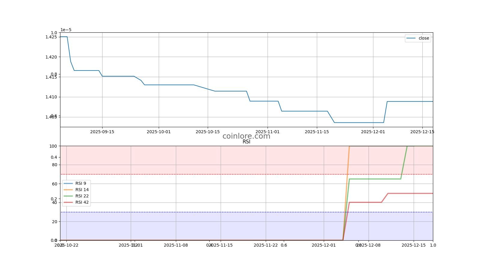 Maneki-neko RSI indicator