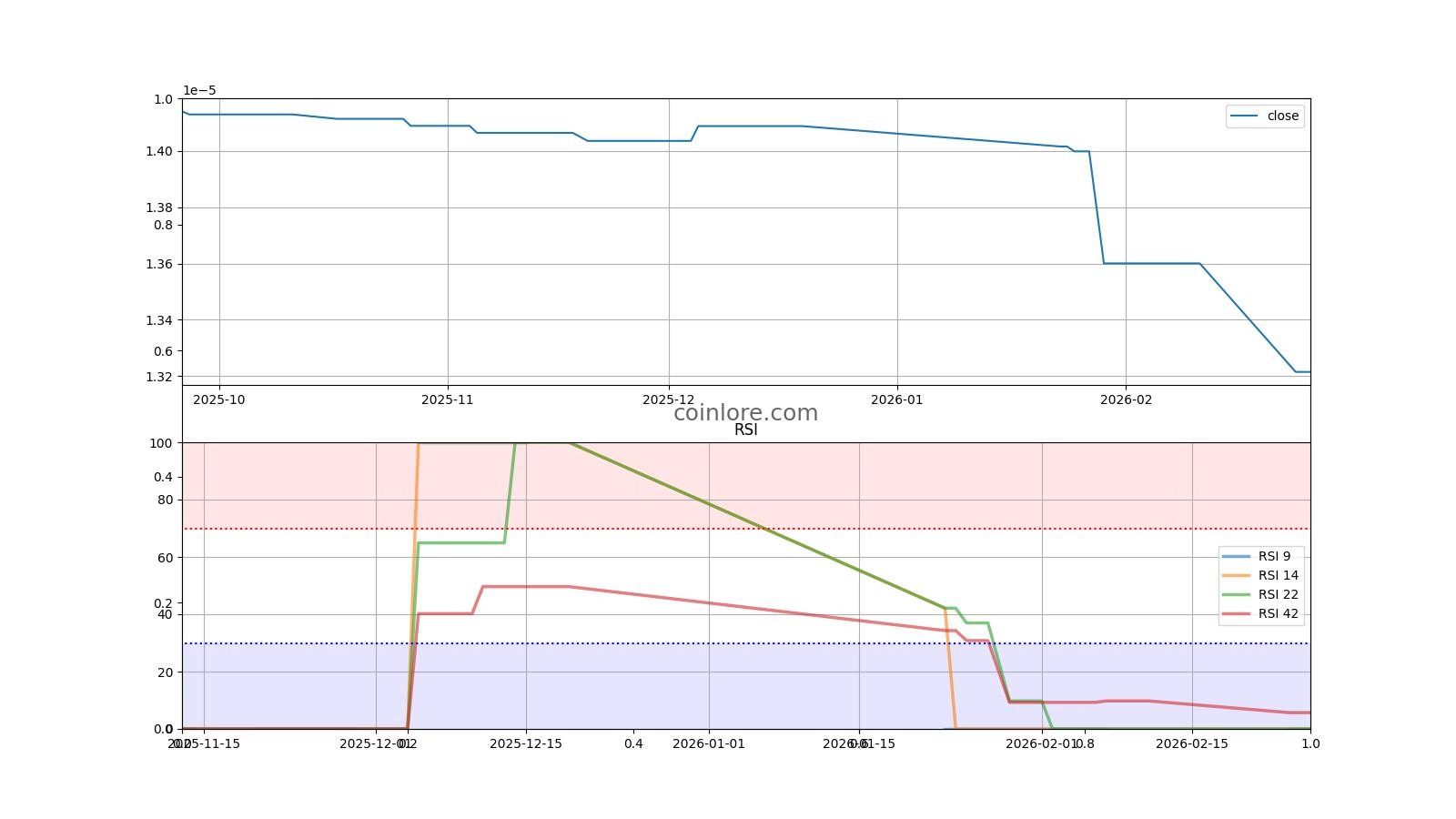 Maneki-neko RSI indicator