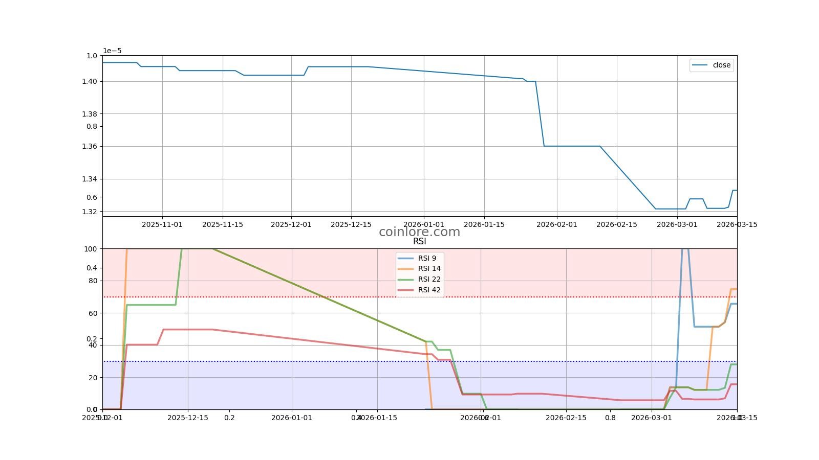 Maneki-neko RSI indicator