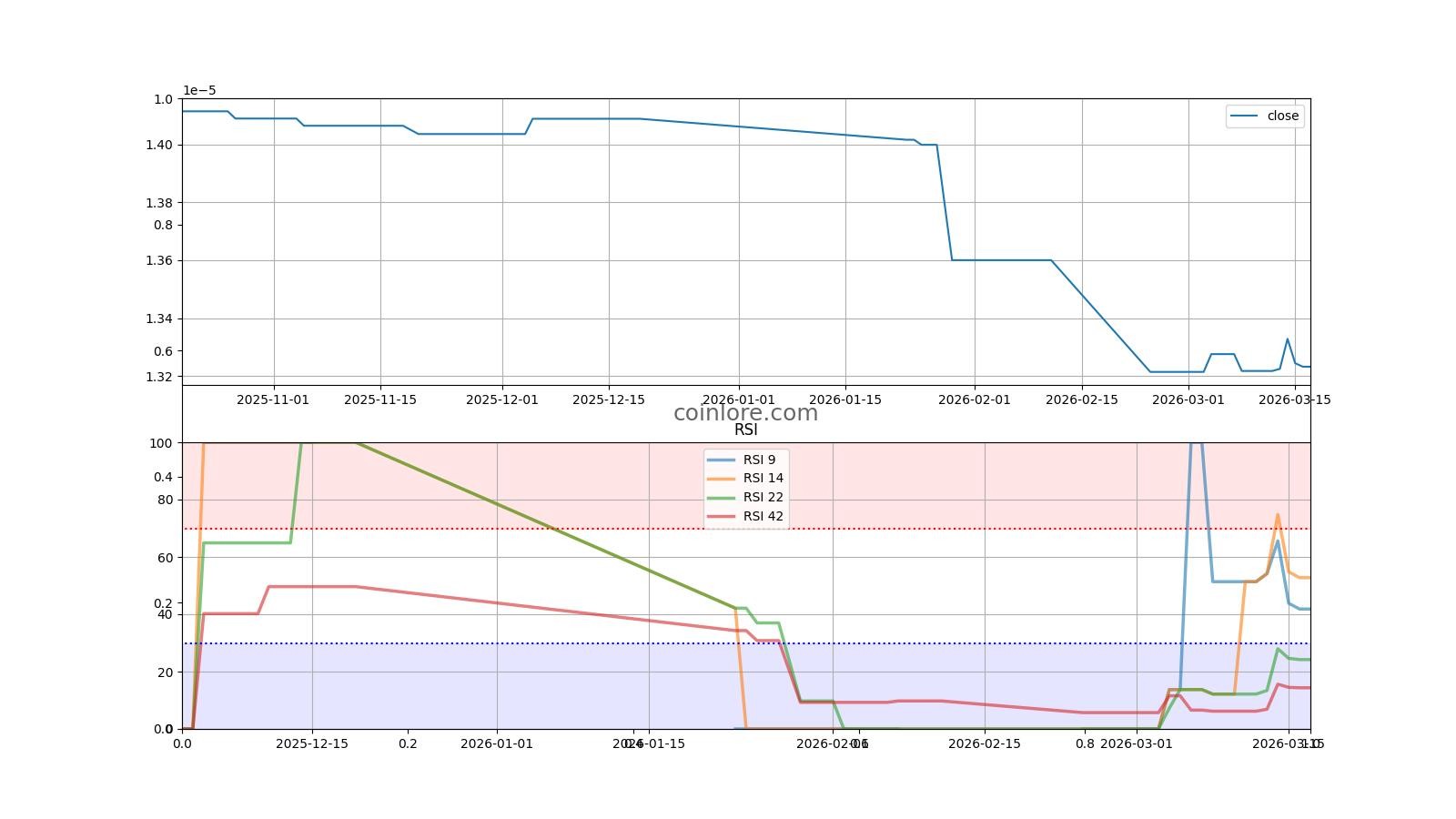 Maneki-neko RSI indicator