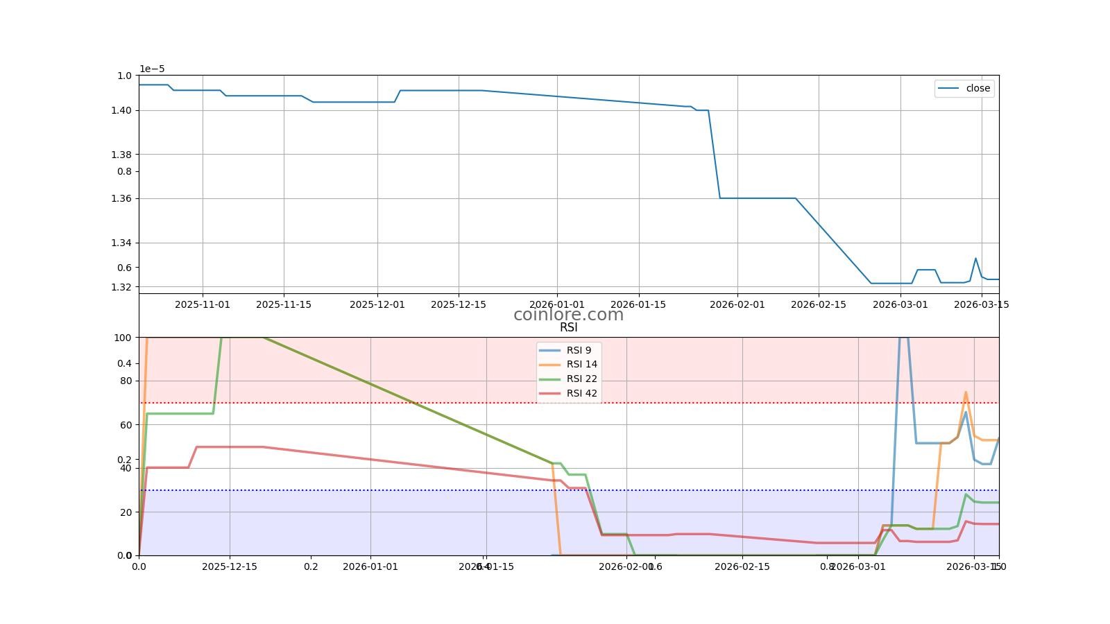 Maneki-neko RSI indicator