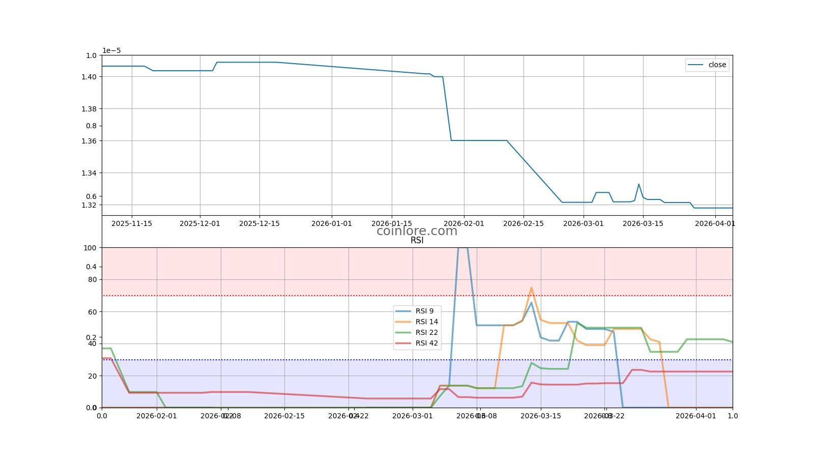 Maneki-neko RSI indicator