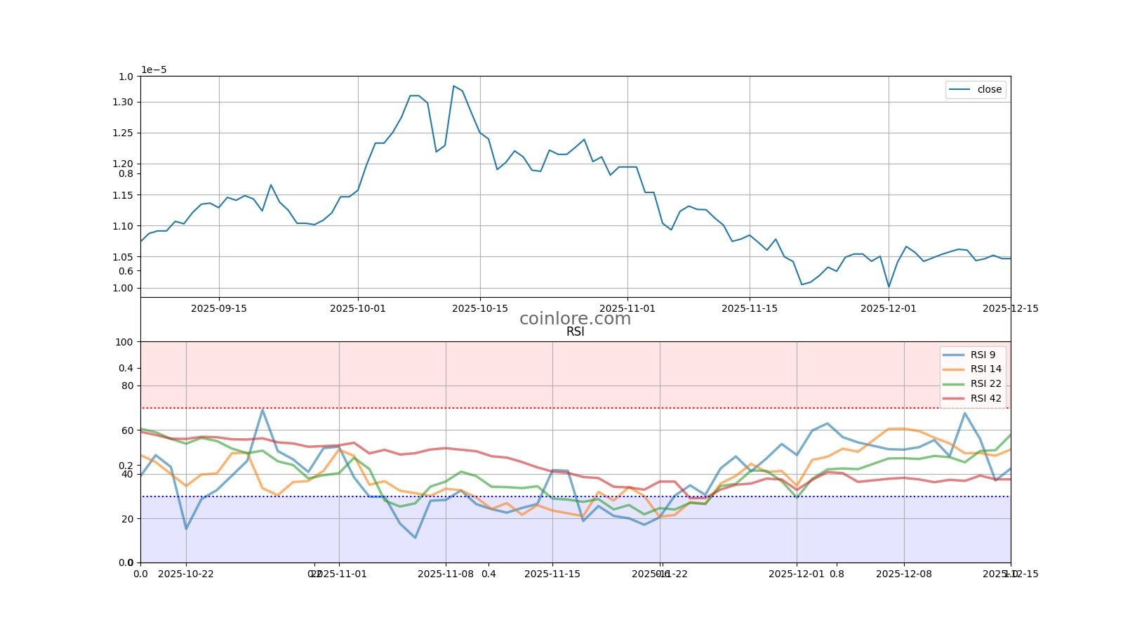 Manga Token RSI indicator