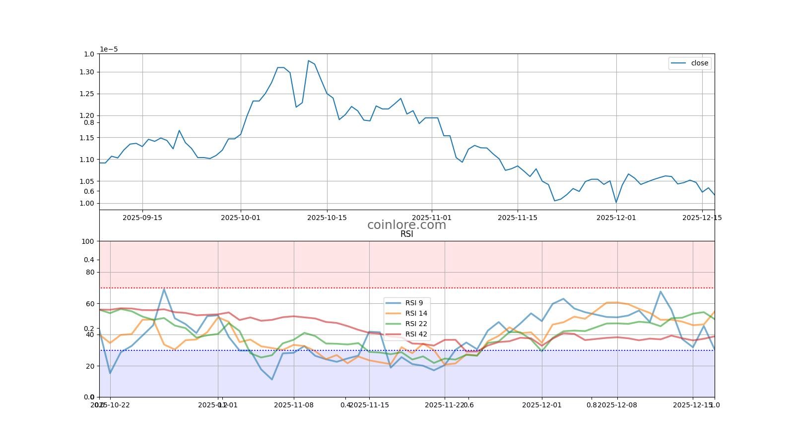 Manga Token RSI indicator