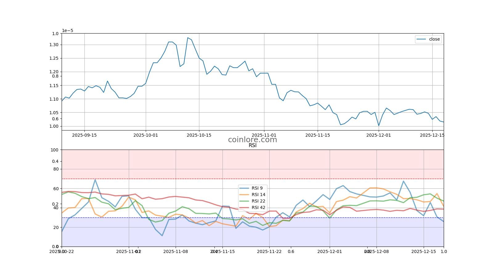 Manga Token RSI indicator