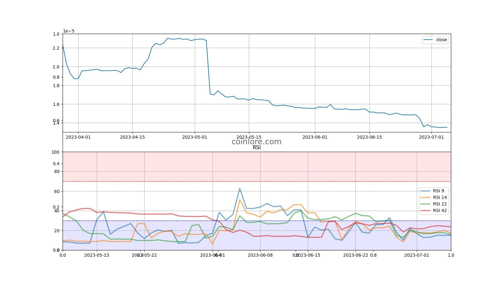 Manga Token RSI indicator