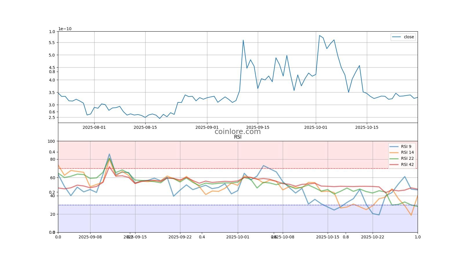 MANGOMAN INTELLIGENT RSI indicator