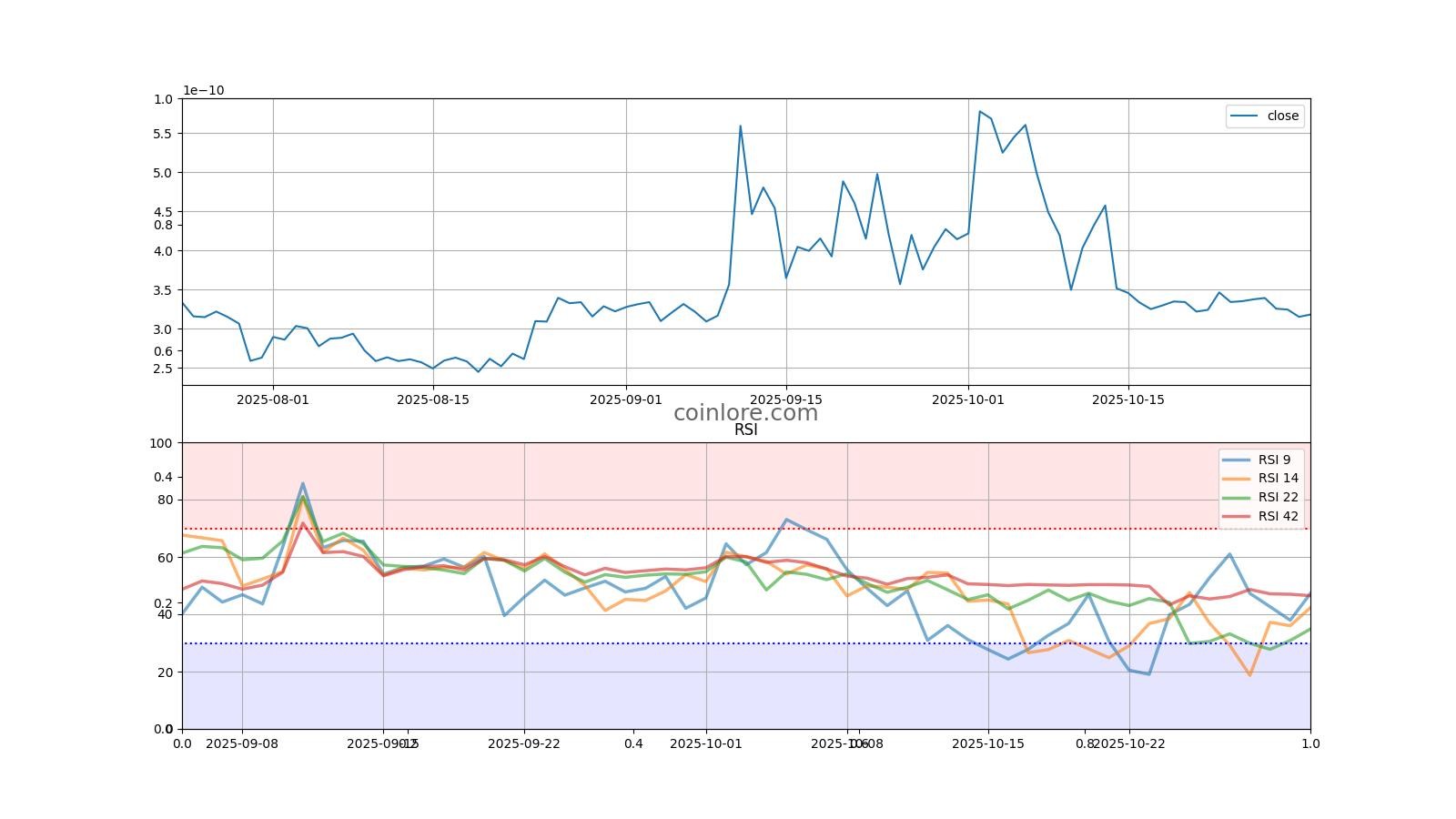 MANGOMAN INTELLIGENT RSI indicator