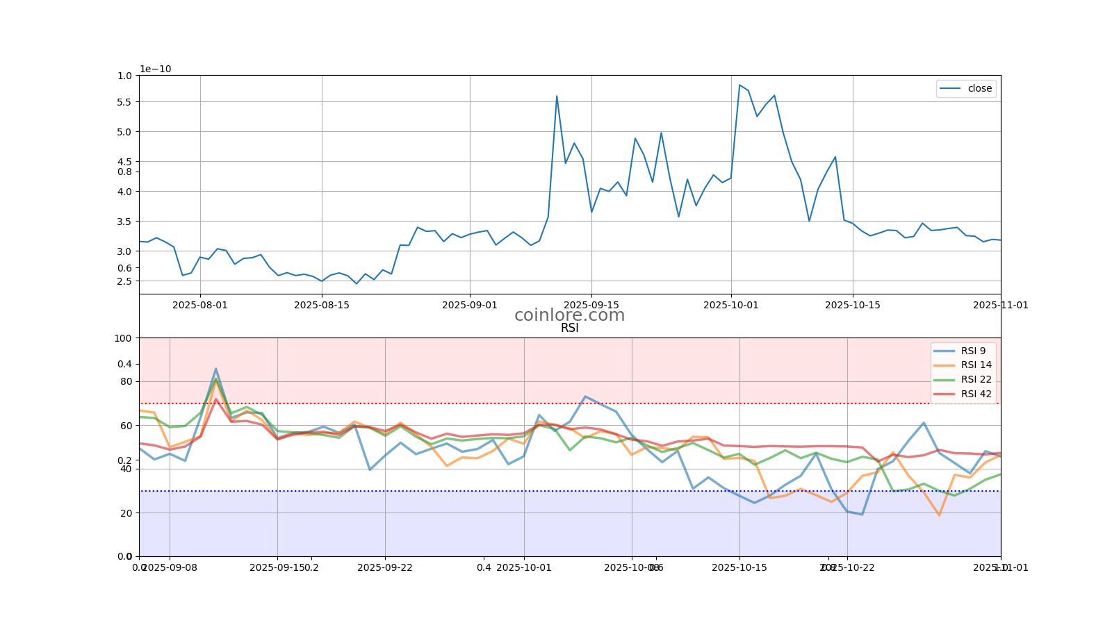 MANGOMAN INTELLIGENT RSI indicator