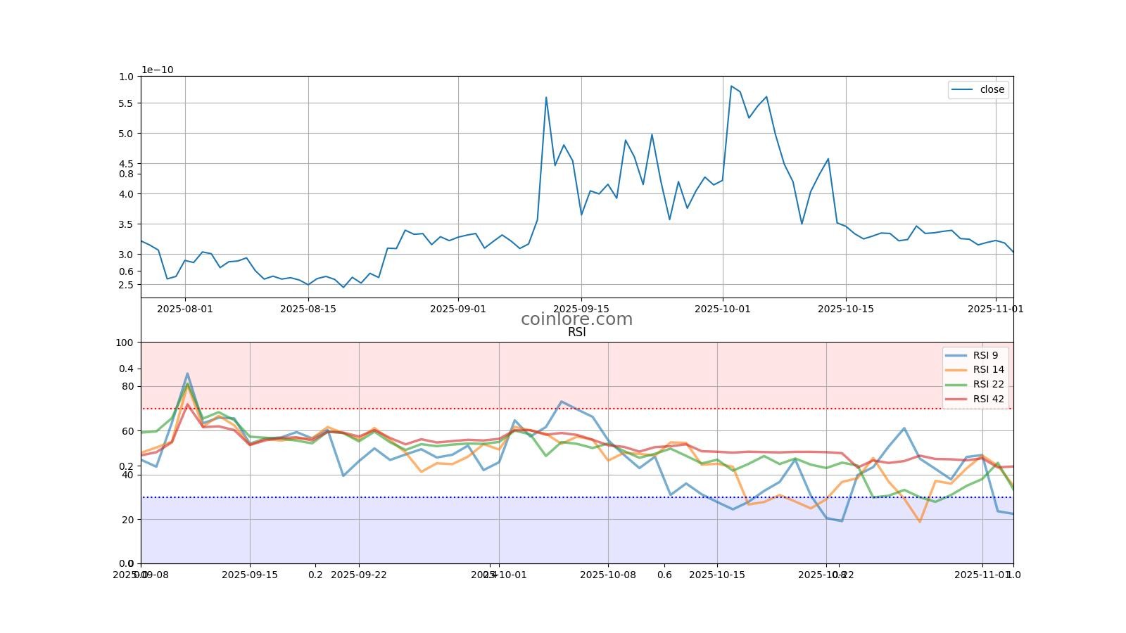 MANGOMAN INTELLIGENT RSI indicator