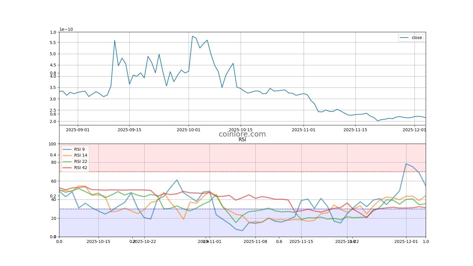 MANGOMAN INTELLIGENT RSI indicator