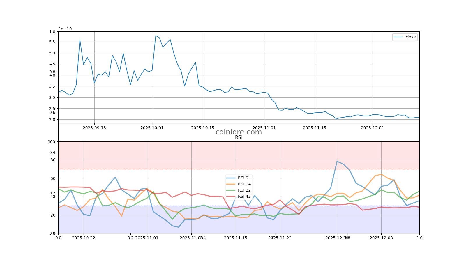 MANGOMAN INTELLIGENT RSI indicator