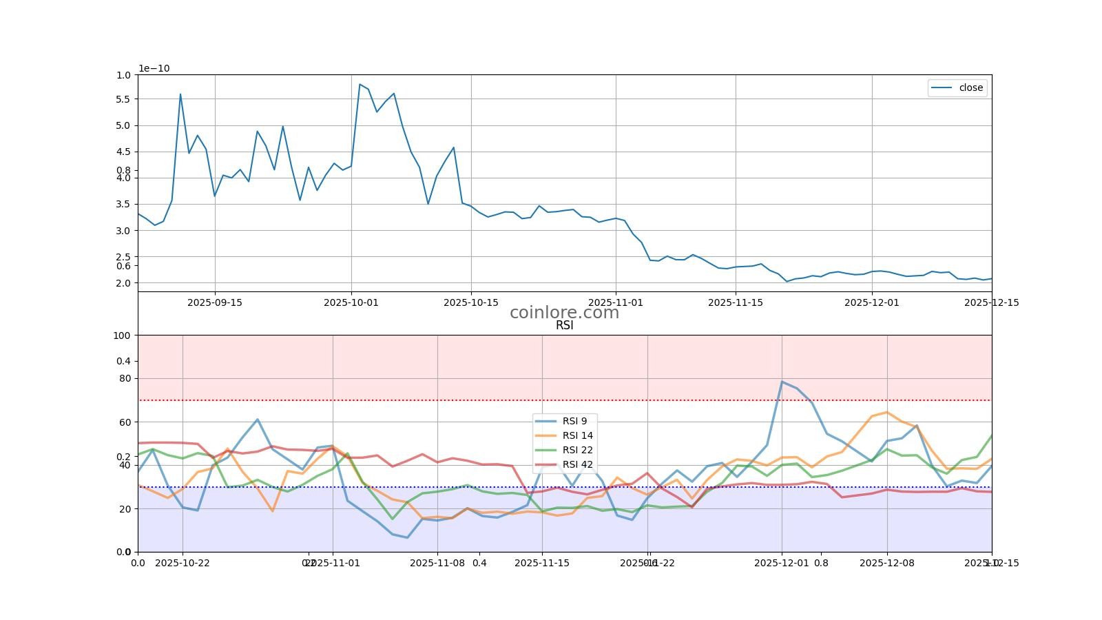 MANGOMAN INTELLIGENT RSI indicator