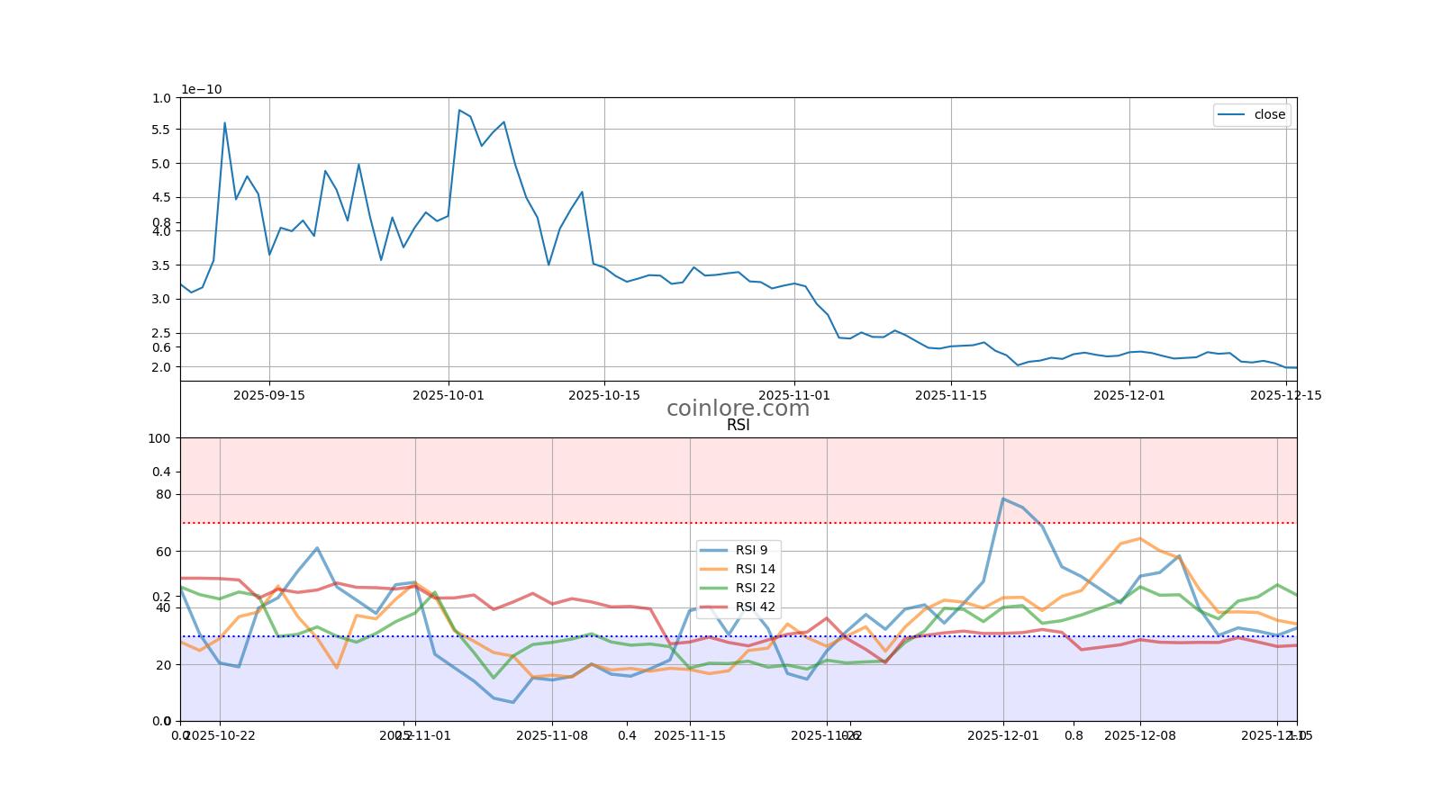 MANGOMAN INTELLIGENT RSI indicator