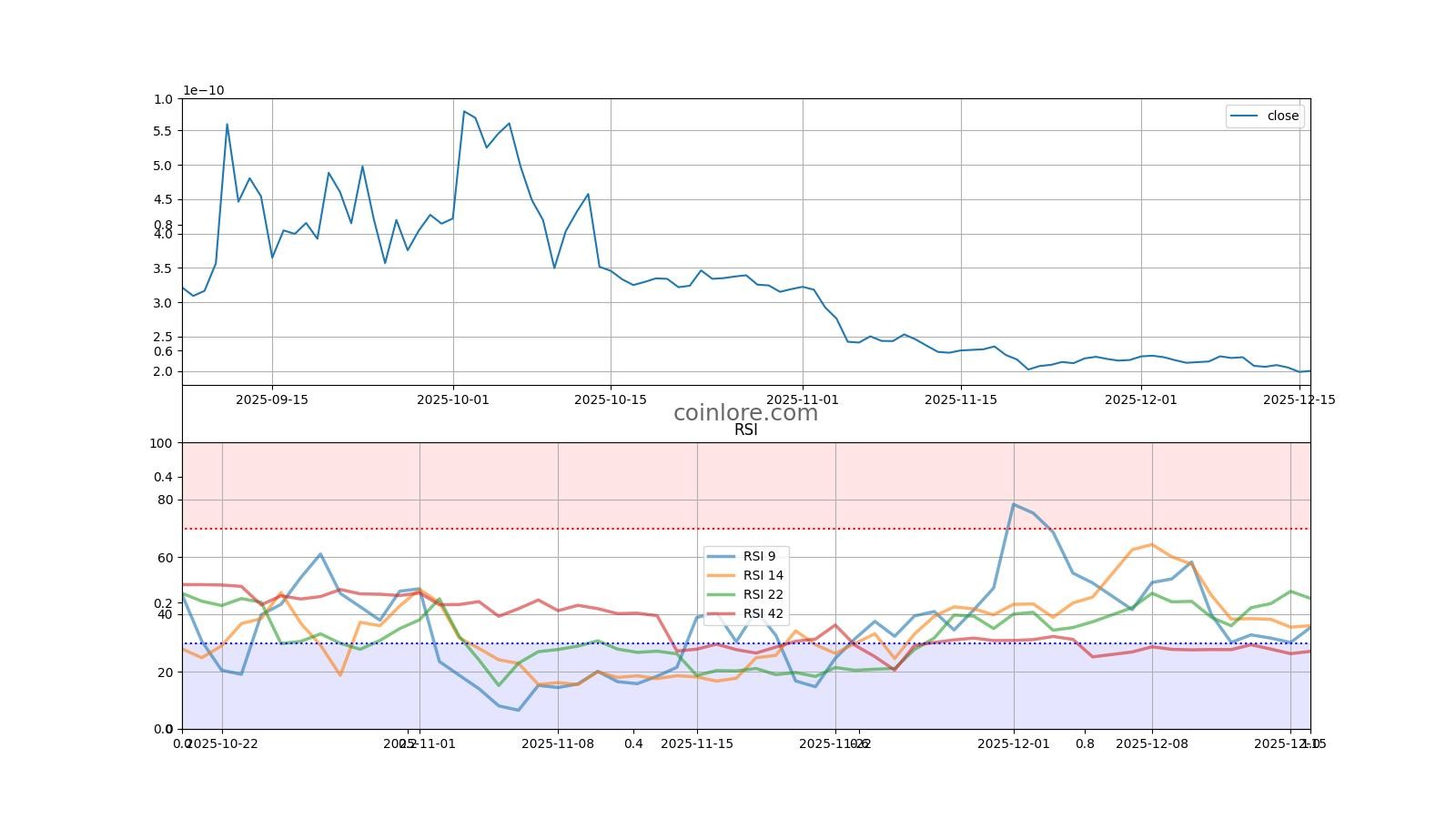 MANGOMAN INTELLIGENT RSI indicator