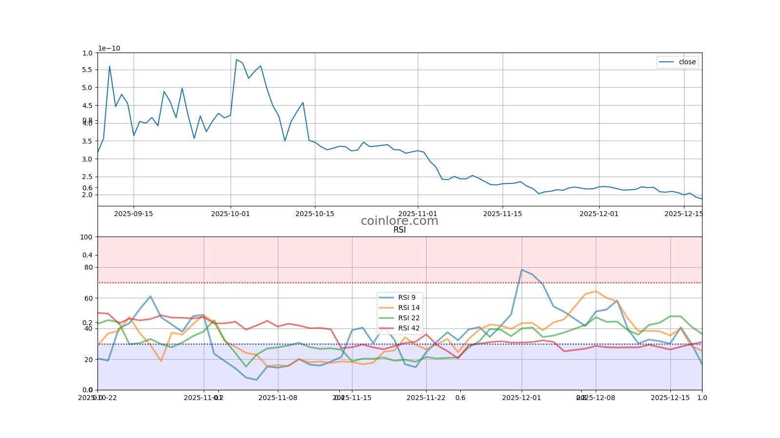 MANGOMAN INTELLIGENT RSI indicator