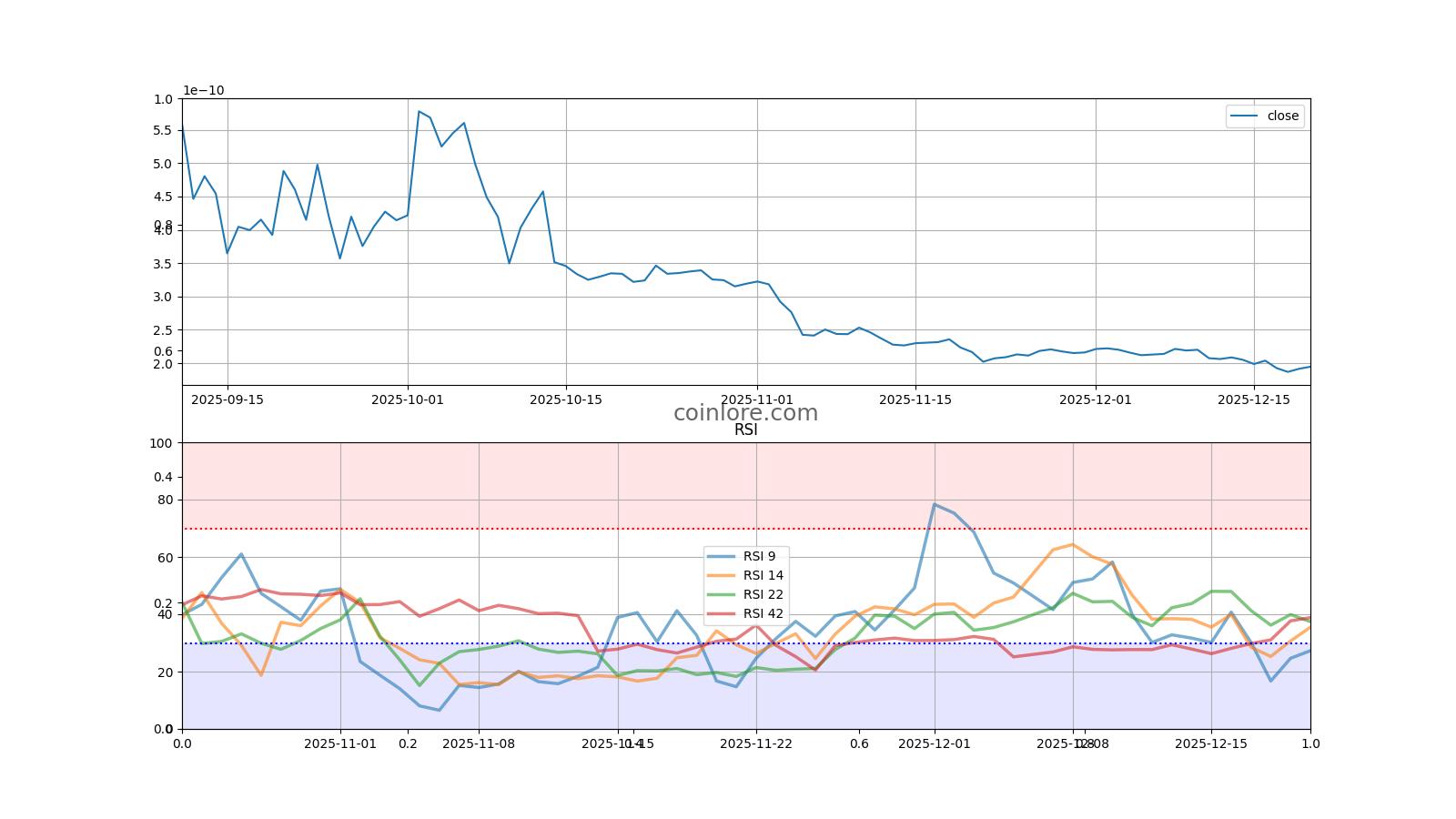 MANGOMAN INTELLIGENT RSI indicator