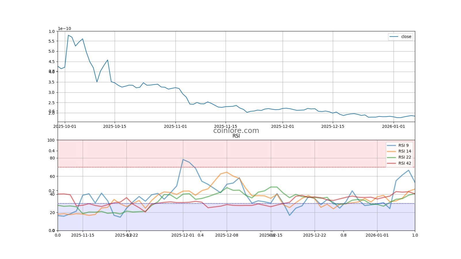 MANGOMAN INTELLIGENT RSI indicator