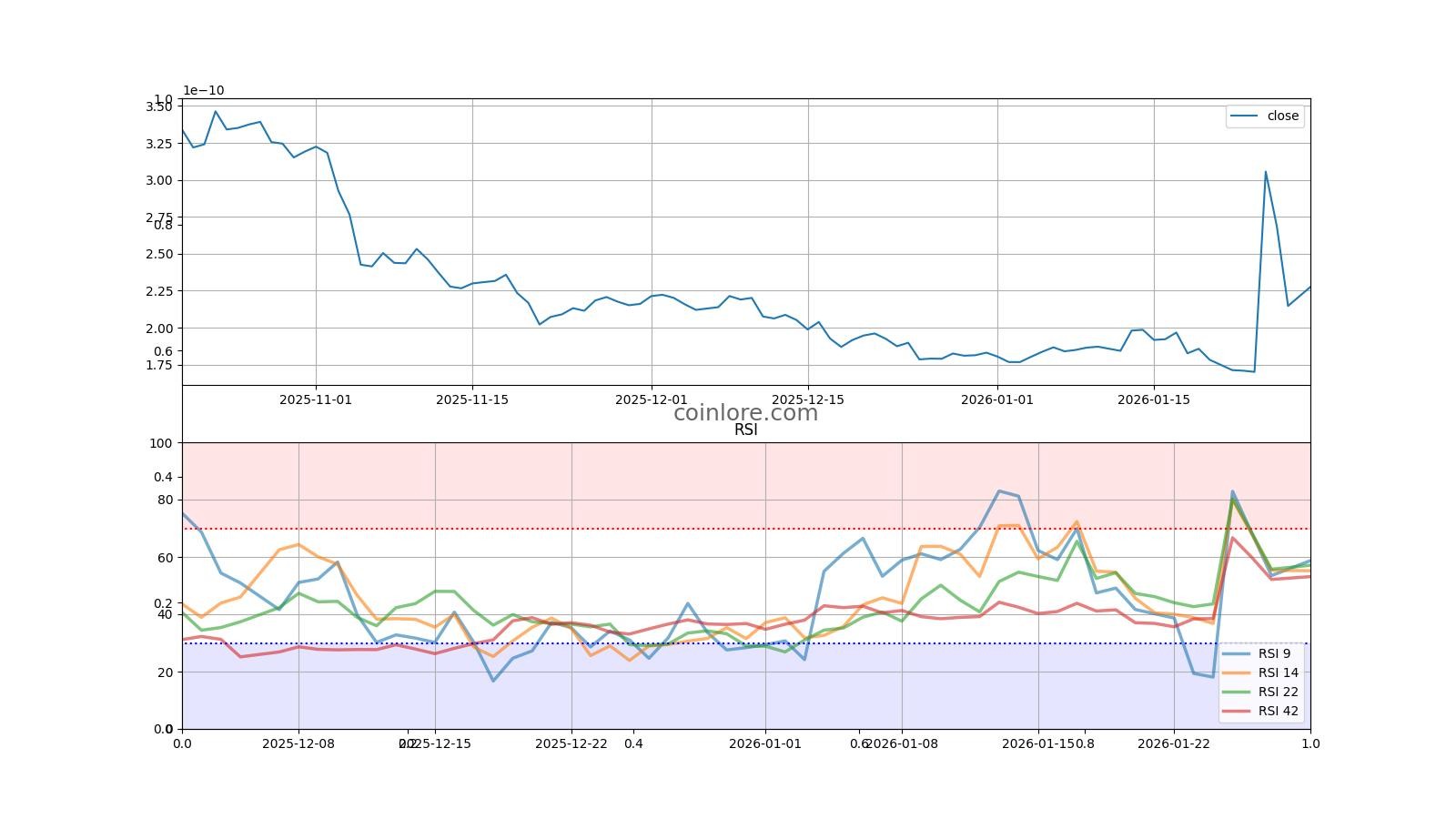 MANGOMAN INTELLIGENT RSI indicator