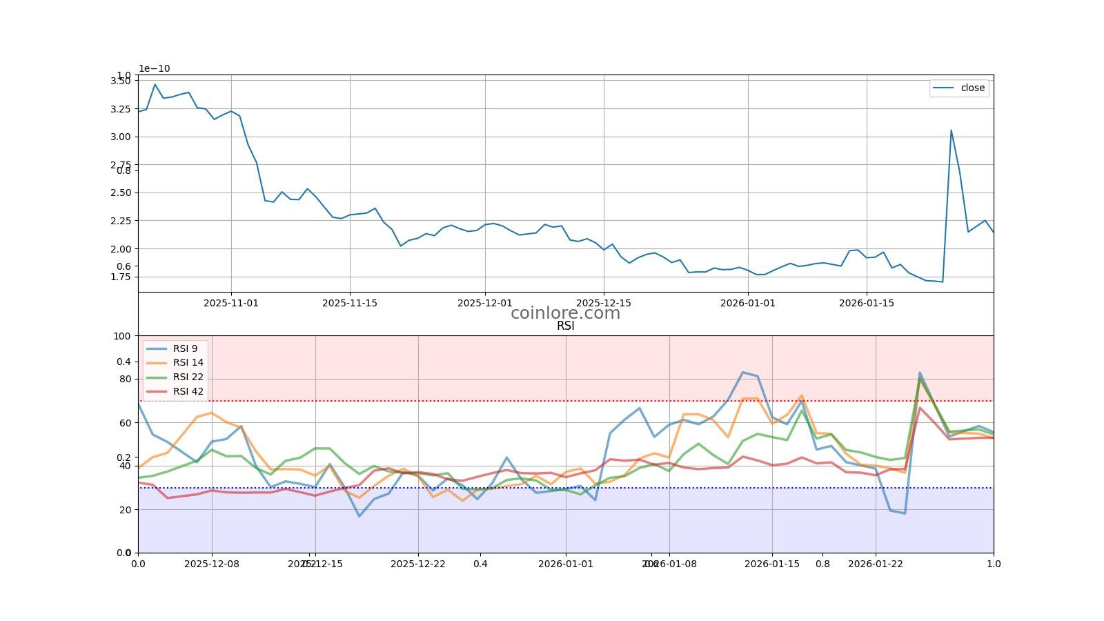 MANGOMAN INTELLIGENT RSI indicator