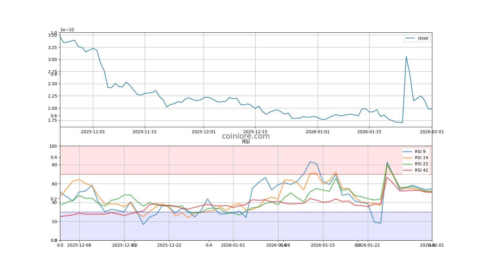 MANGOMAN INTELLIGENT RSI indicator