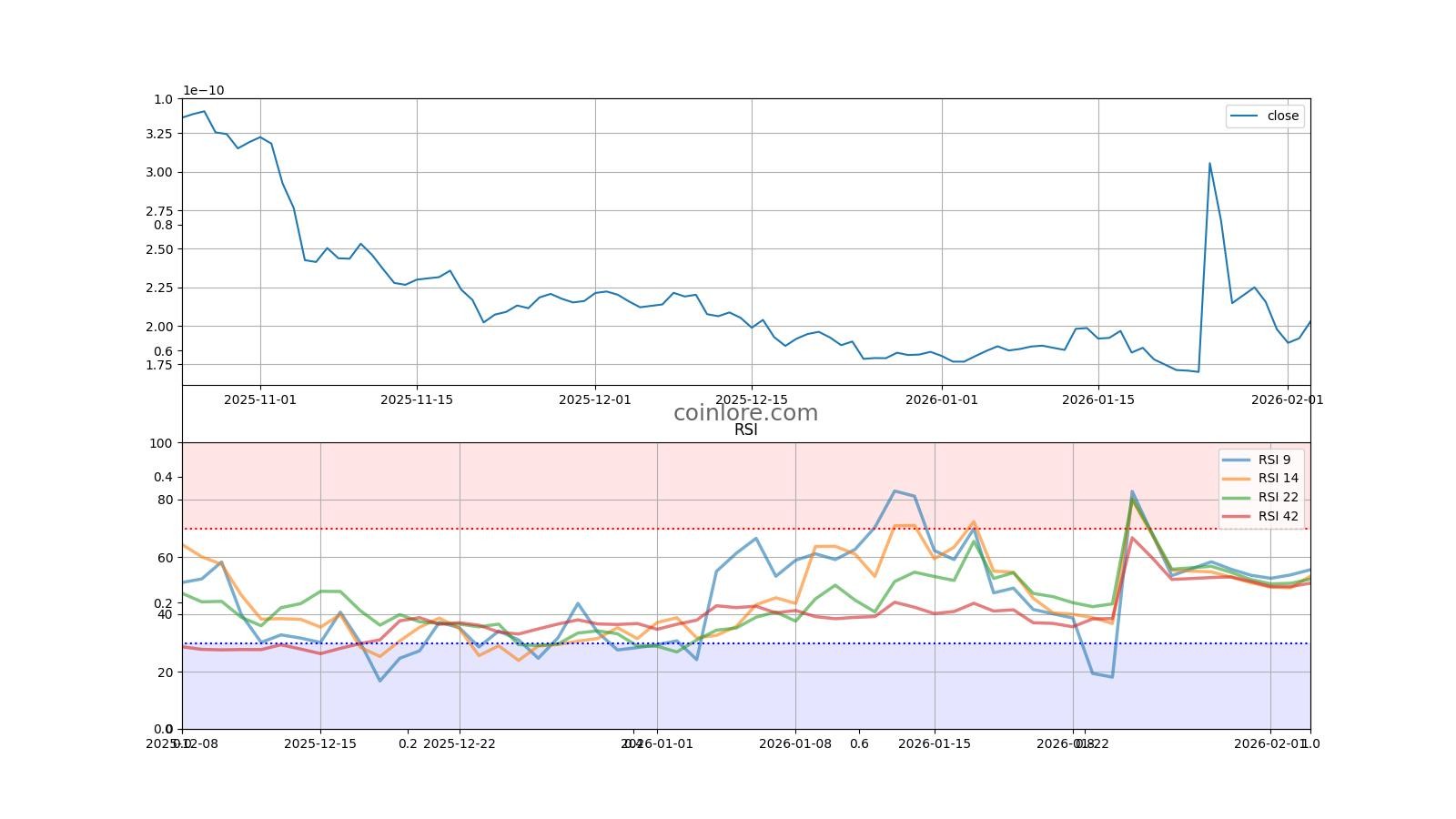 MANGOMAN INTELLIGENT RSI indicator