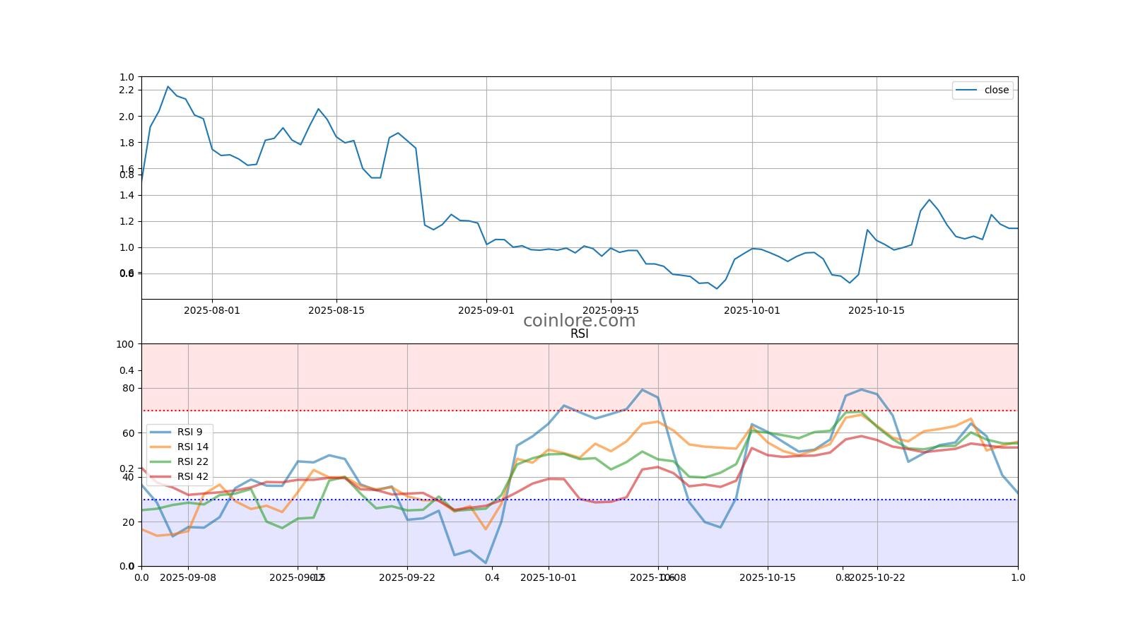 Manifold Finance RSI indicator